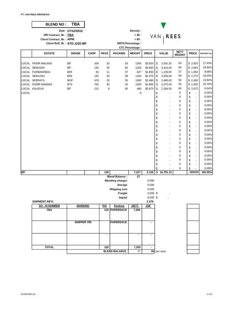 Ciwidey Blend Tba-Std.1220 BP Apm So - Tba BS-T 02-01-13 | PDF