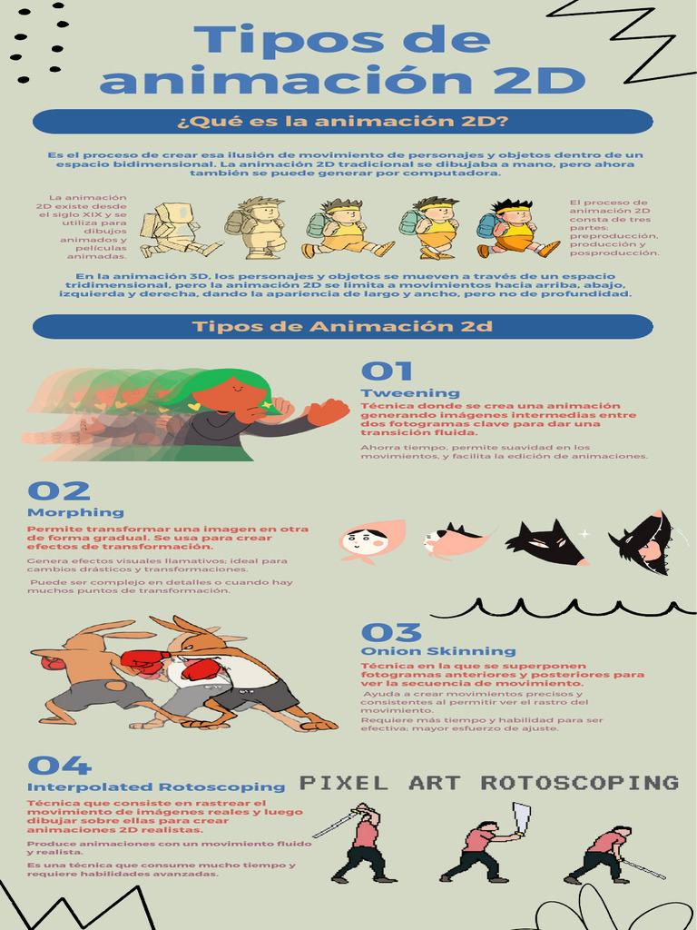 Tipos de Animación | PDF | Animación por computadora | Animación