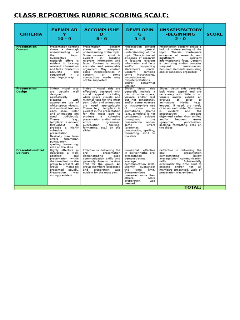 Class Reporting Rubric Scoring Scale | PDF | Cognition