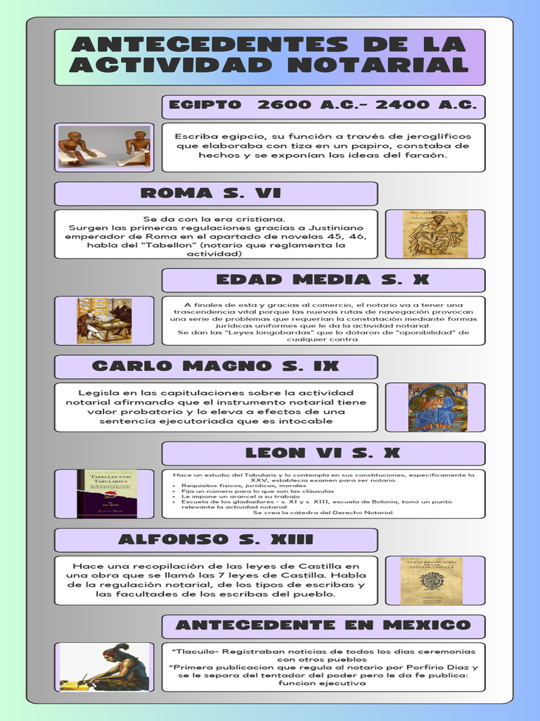 Infografia Notarial | PDF | Clásicos