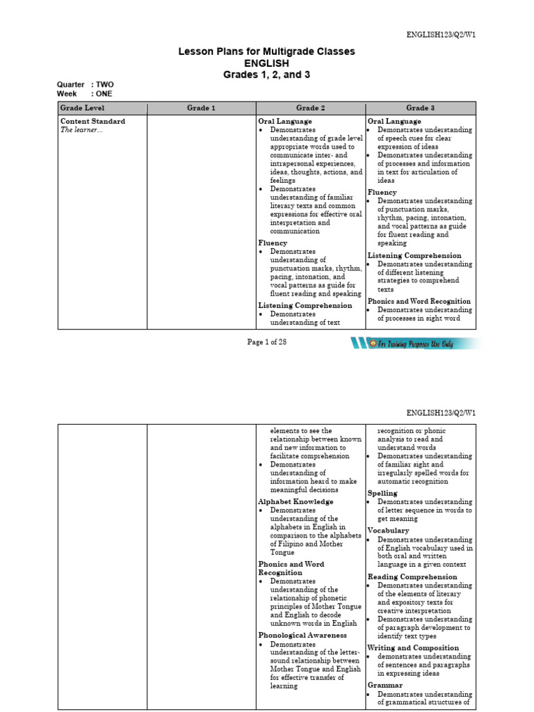 ENGLISH 123 Q2W1 RED - LORREDO DLPs CHCK Neyo - With Trial Version | PDF | Phonics | Reading ...