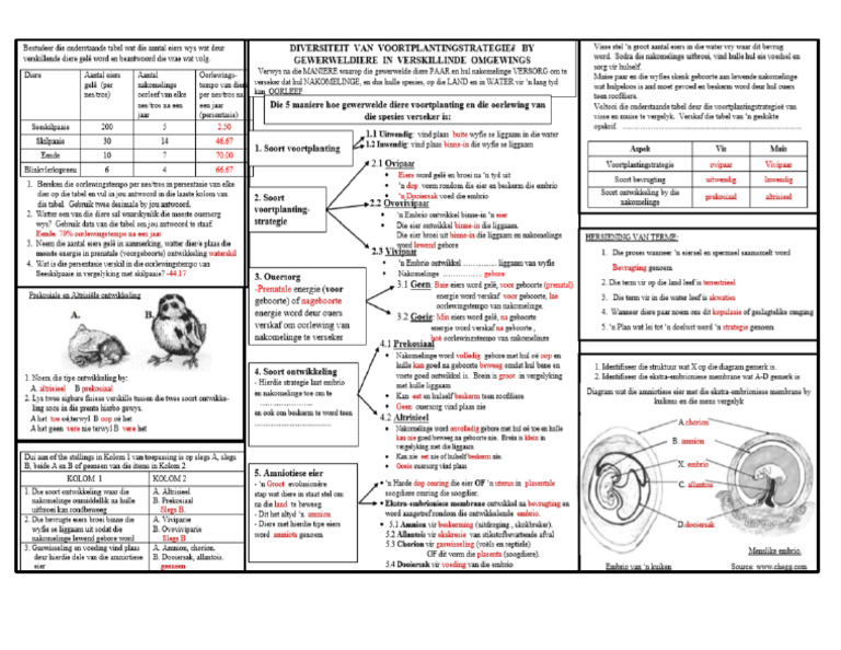 1.2 MEMO - Voortplanting in Gewerweldes 1pager | PDF