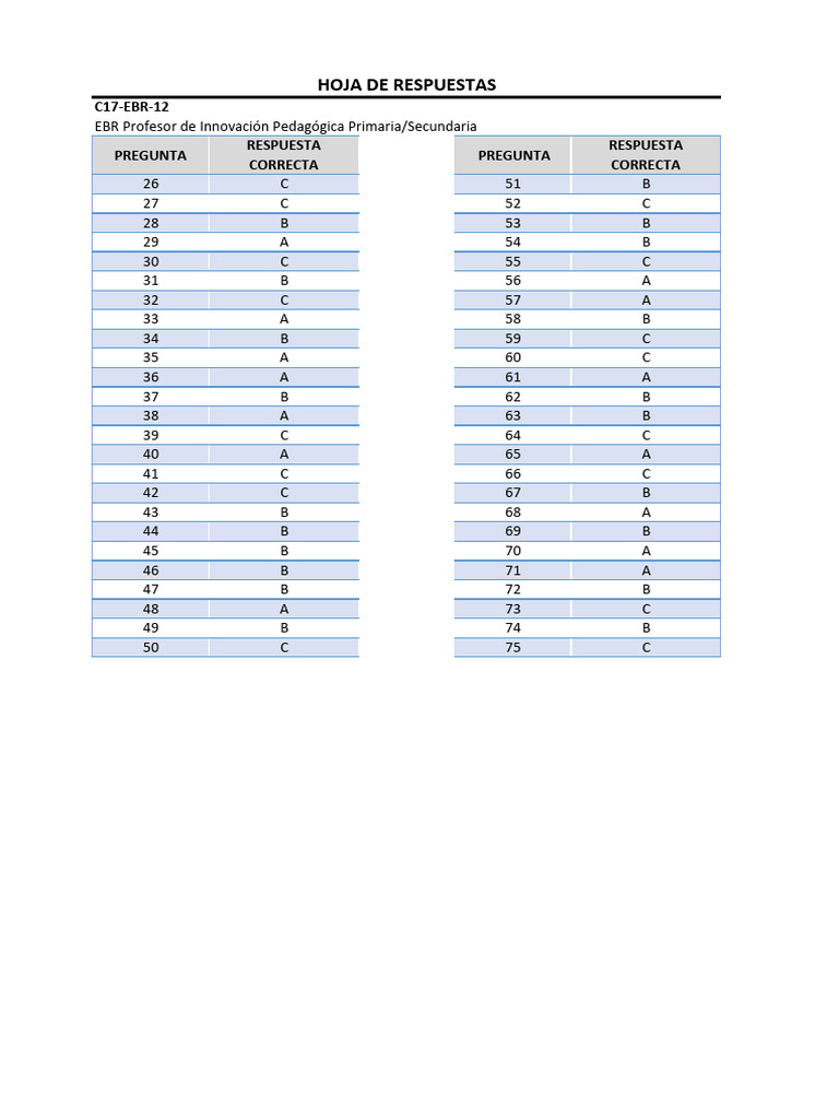 C17ebr12claves-Examen Nombra2024 Aip | PDF