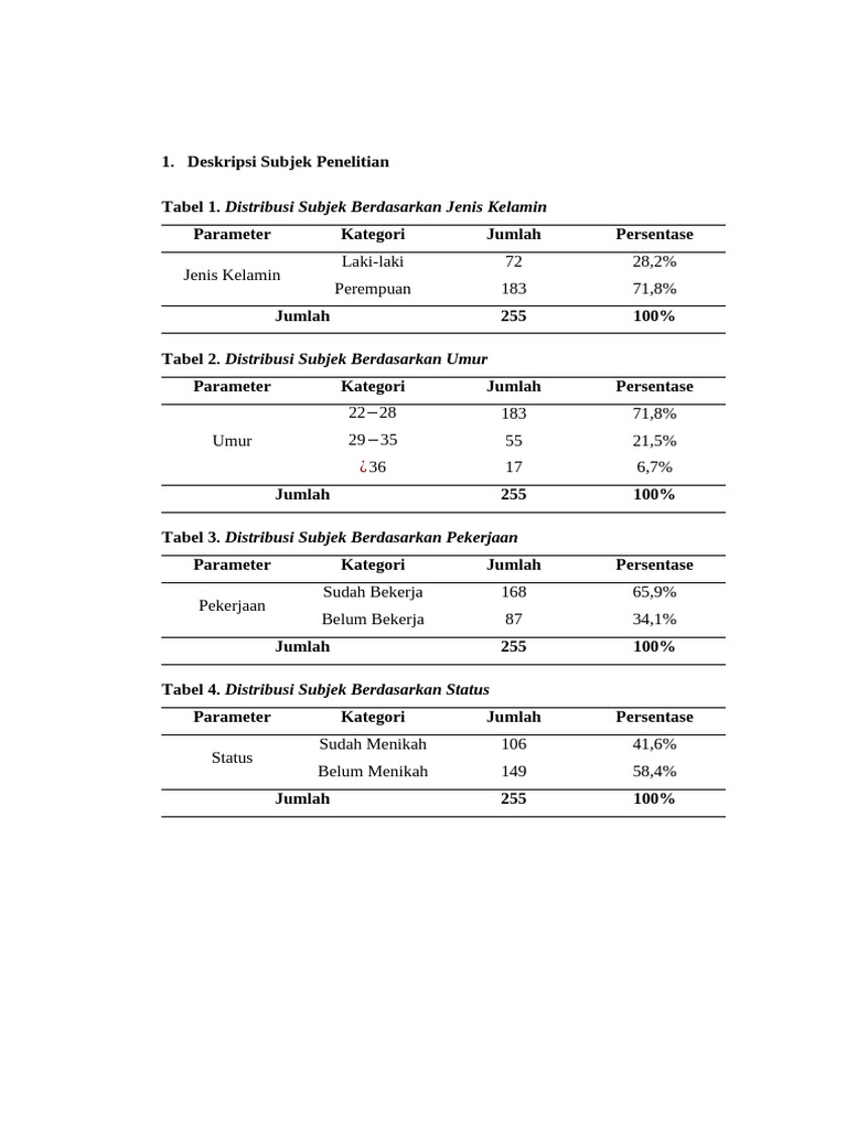 Analisis Prokrastinasi dan Emosi Mahasiswa | PDF