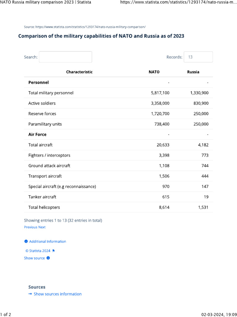 Nato Military Strength | PDF