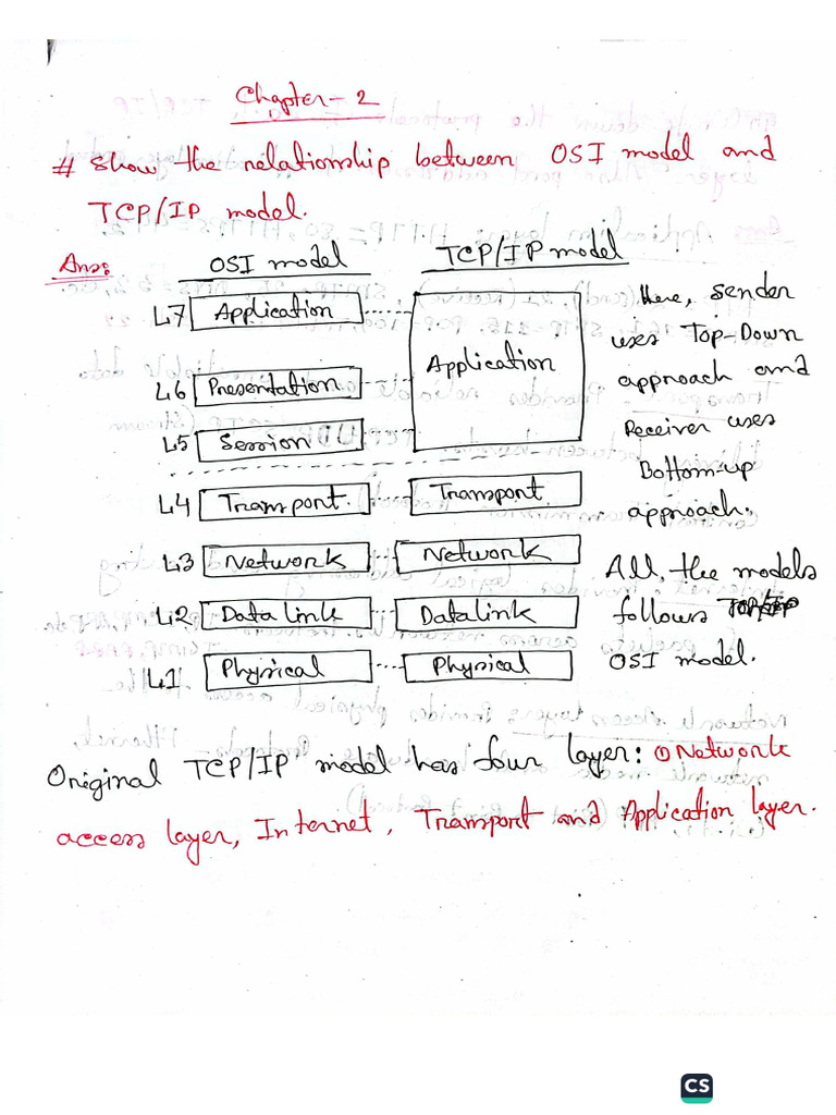 Data Communication Obaidur Rahman Sir 1st CT | PDF