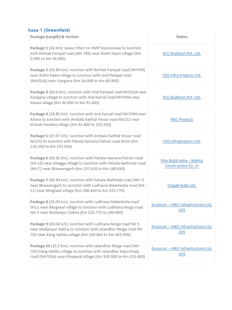 Amritsar Katra | PDF | Road Infrastructure | Transport Infrastructure