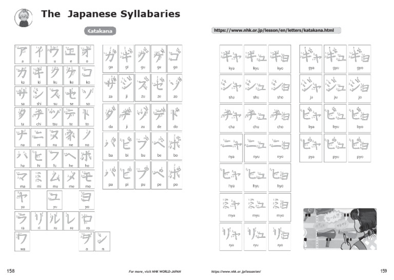 Katakana Complete Chart | PDF | Cooking, Food & Wine | Foreign Language ...