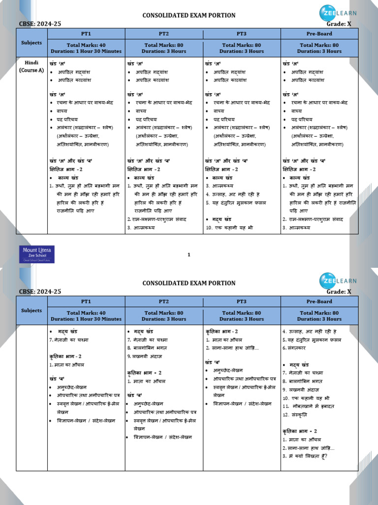 Consolidated Exam Portion CBSE: 2024-25 Grade: X | PDF