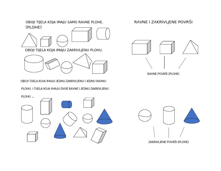 Ravne I Zakrivljene Plohe | PDF