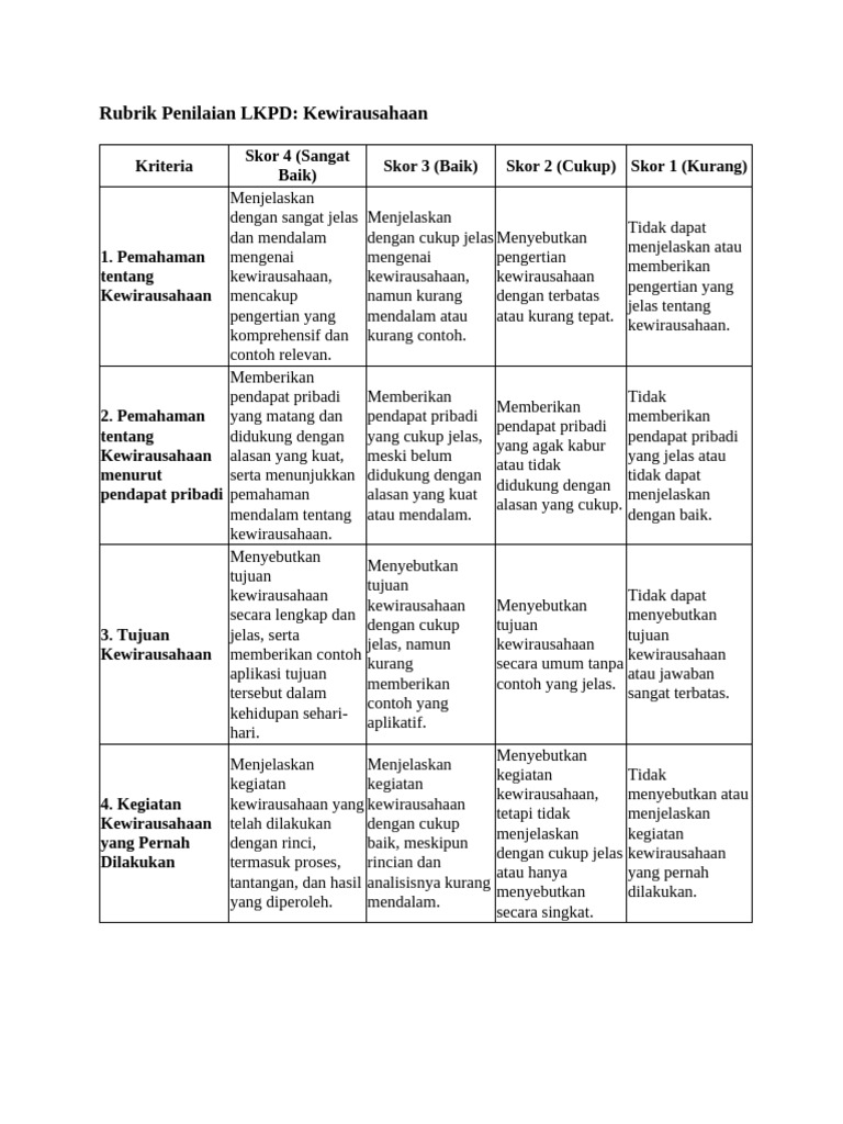 Rubrik Penilaian LKPD Kewirausahaan | PDF