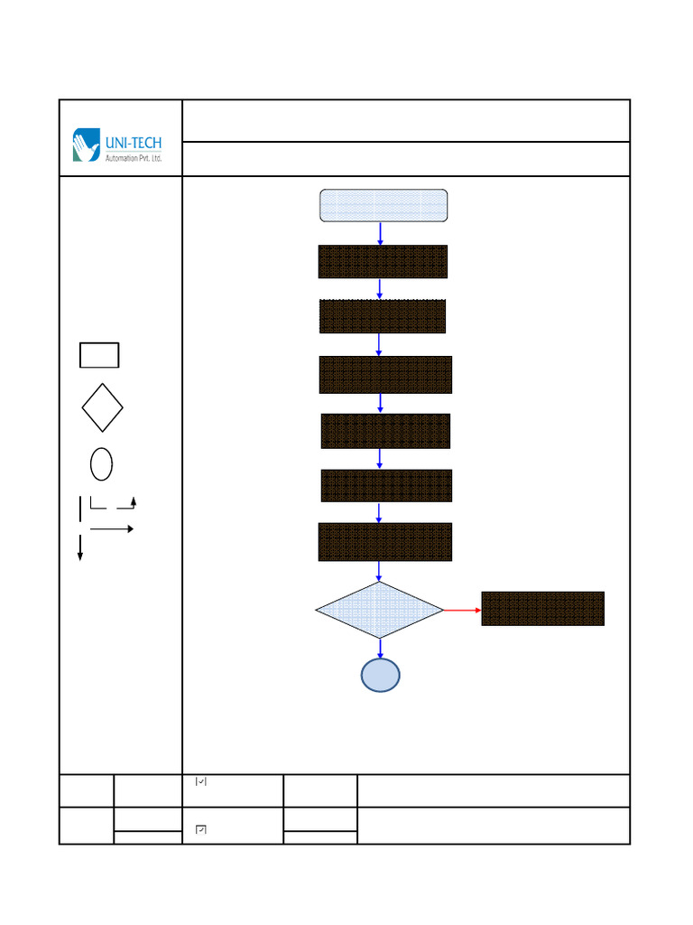 Process Flow Chart - Fabrication | PDF