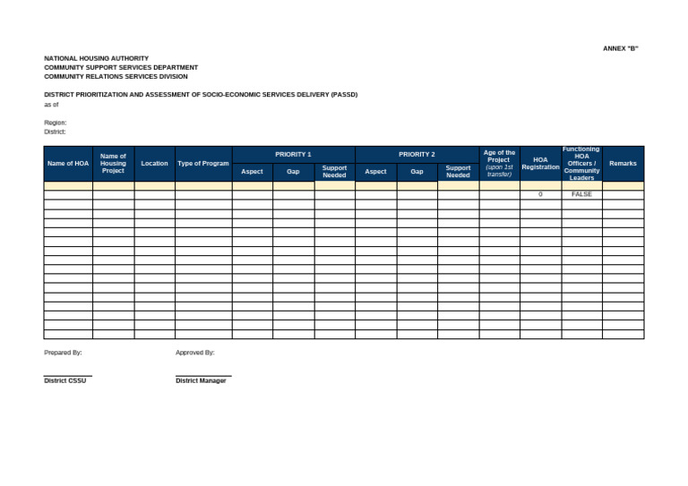 Annex - B - District Form | PDF