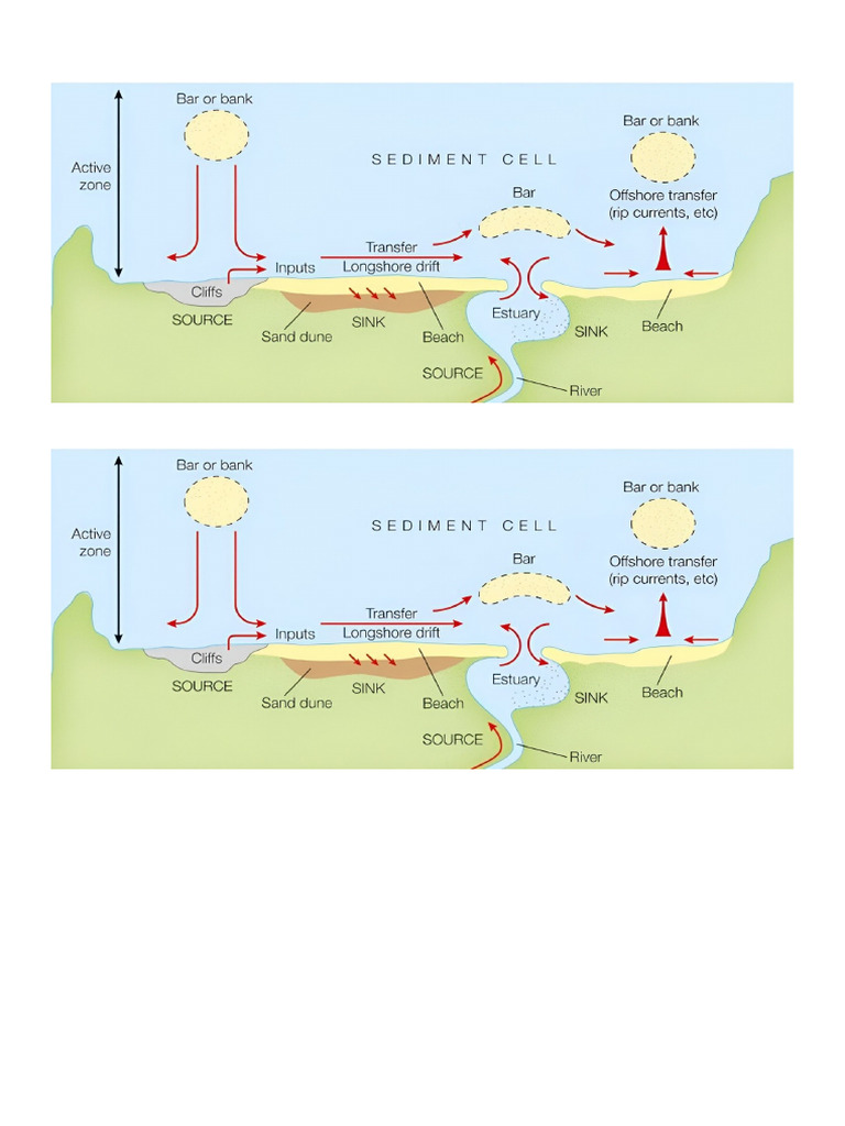 2 Sediment Cells Diagrams | PDF