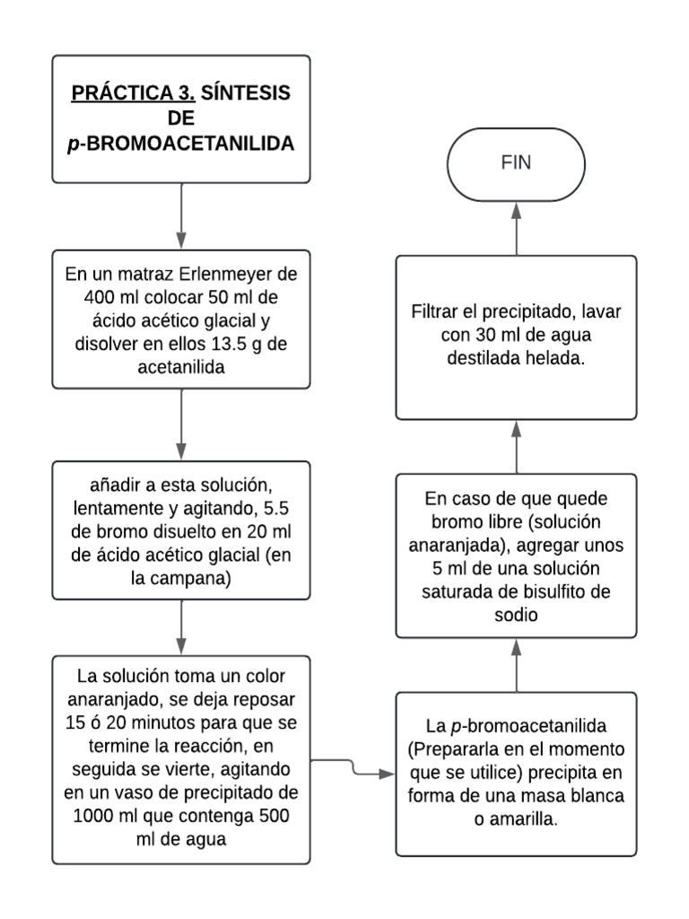 Práctica 3 QO2 | PDF