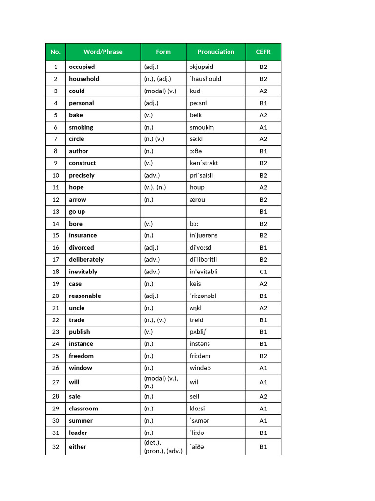 20 Words | PDF