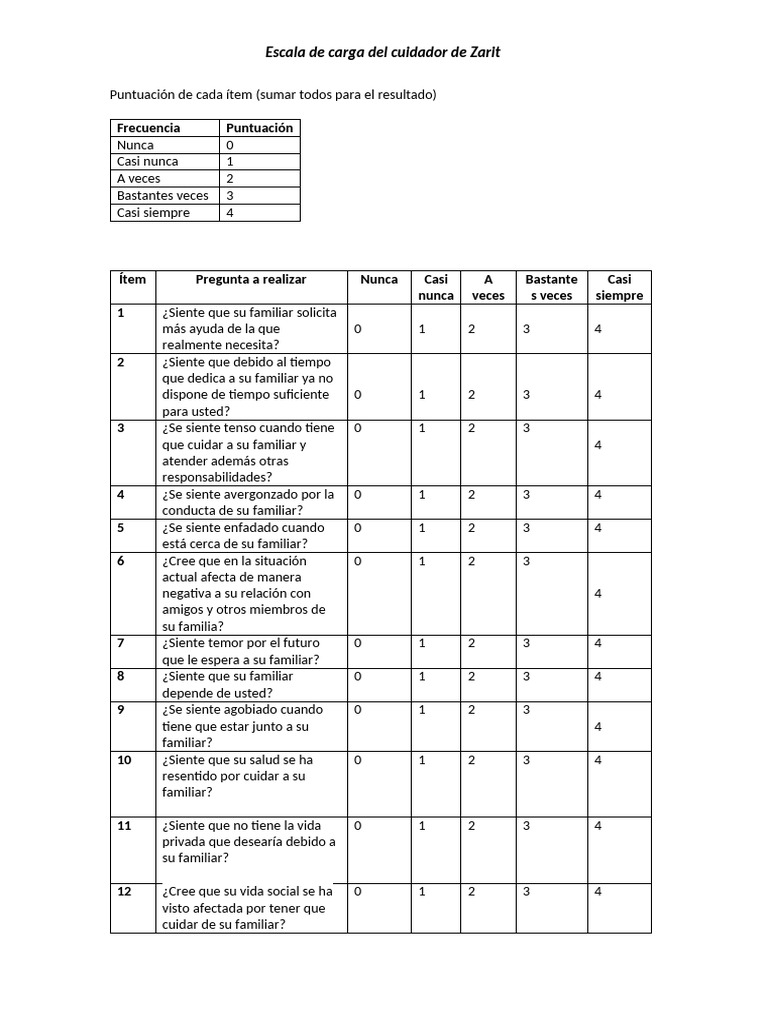 Escala de Carga del Cuidador de Zarit | PDF