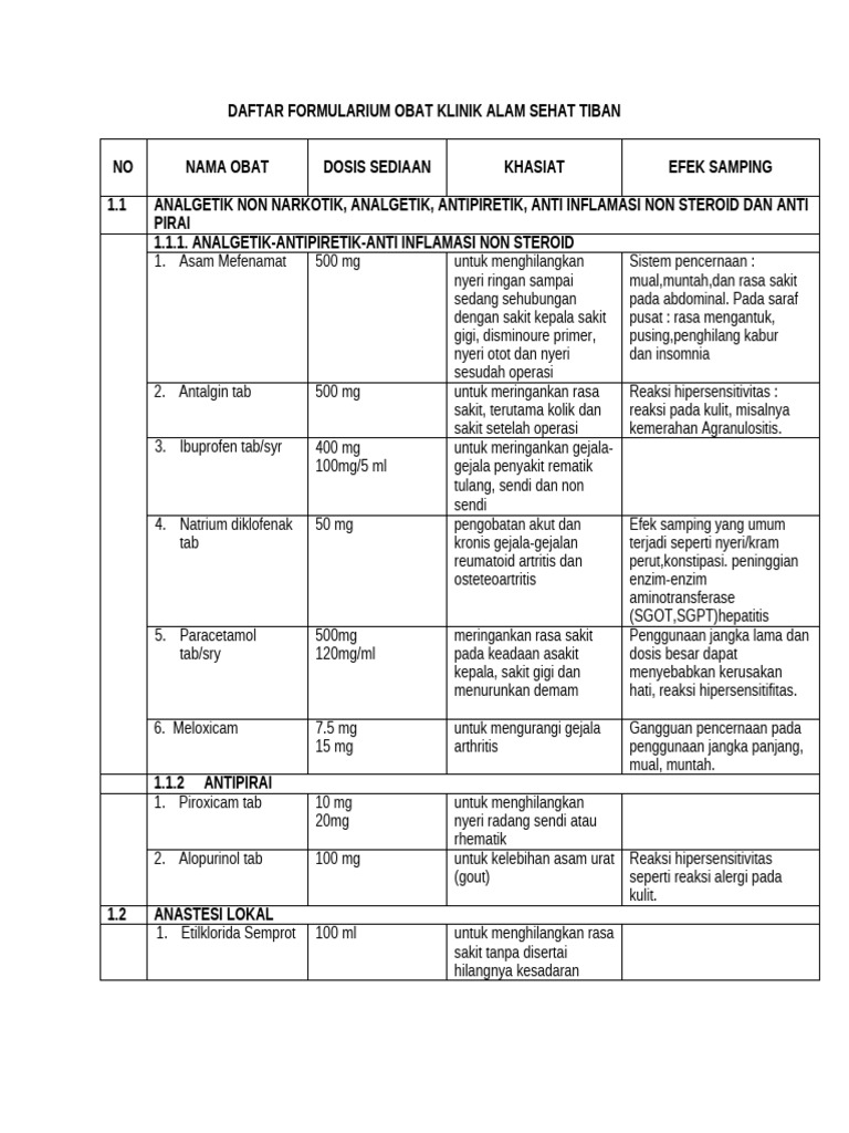 Formularium-Obat-Klinik ALAM SEHAT TIBAN | PDF