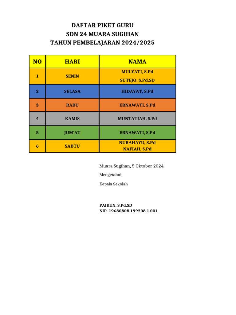 Daftar Piket Guru Dan Siswa | PDF | Perjalanan | Kesehatan Holistik