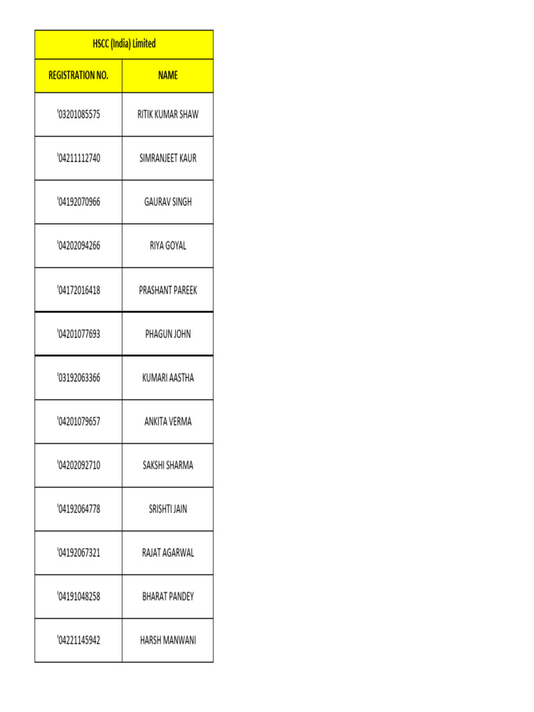 HSCC Limited Delhi SL R | PDF