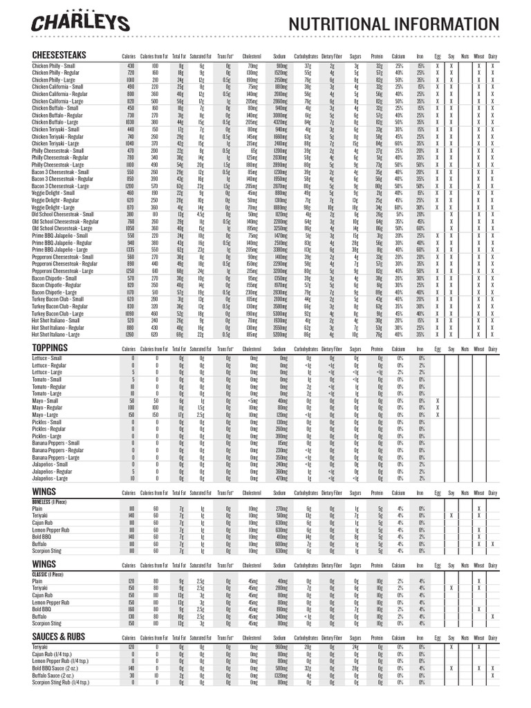 CPS NutritionGuide Oct 7 2024 | PDF | Fat | Nutrition Facts Label