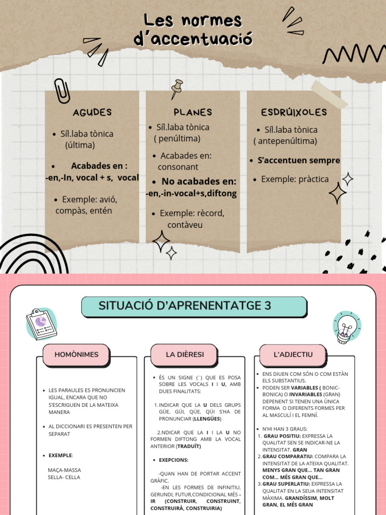 Concept Map Graphic Organizer | PDF