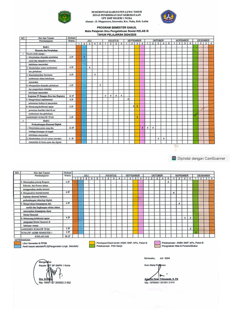 Promes Ips Kelas Ix Semester Ganjil TP 2024-2025 | PDF