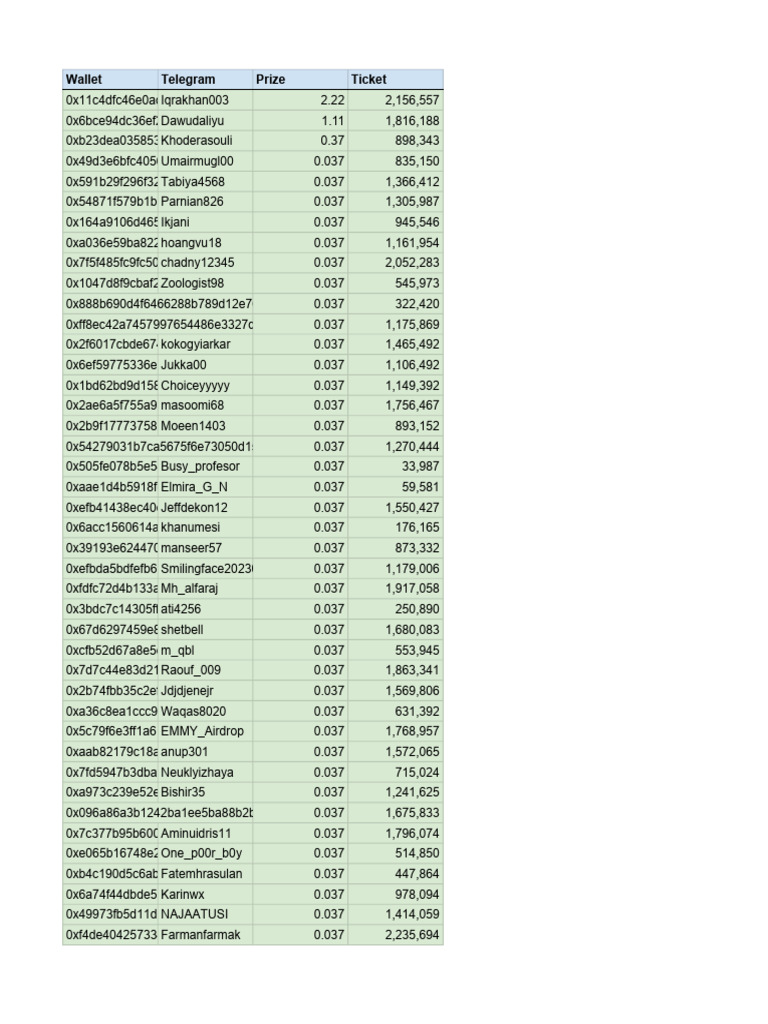 Wallet Prize Distribution List | PDF