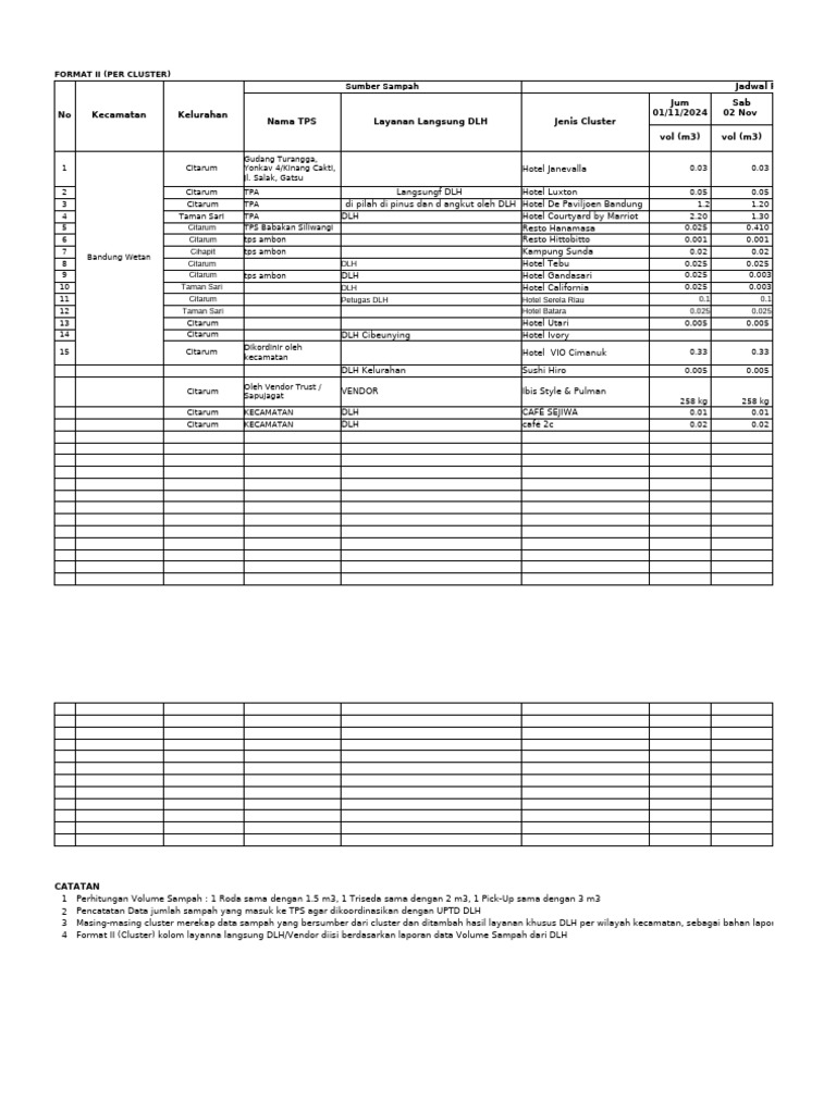 N Format Laporan Pengelolaan Sampah-1 | PDF