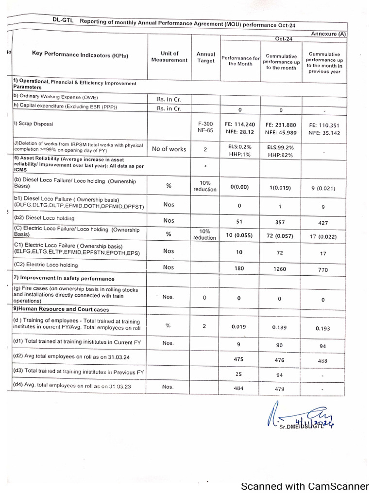 KPI For The Year 2024-25 OCT-24 | PDF