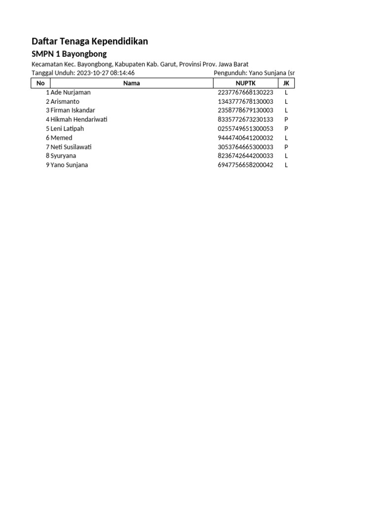 Daftar Tenaga Kependidikan: SMPN 1 Bayongbong | PDF