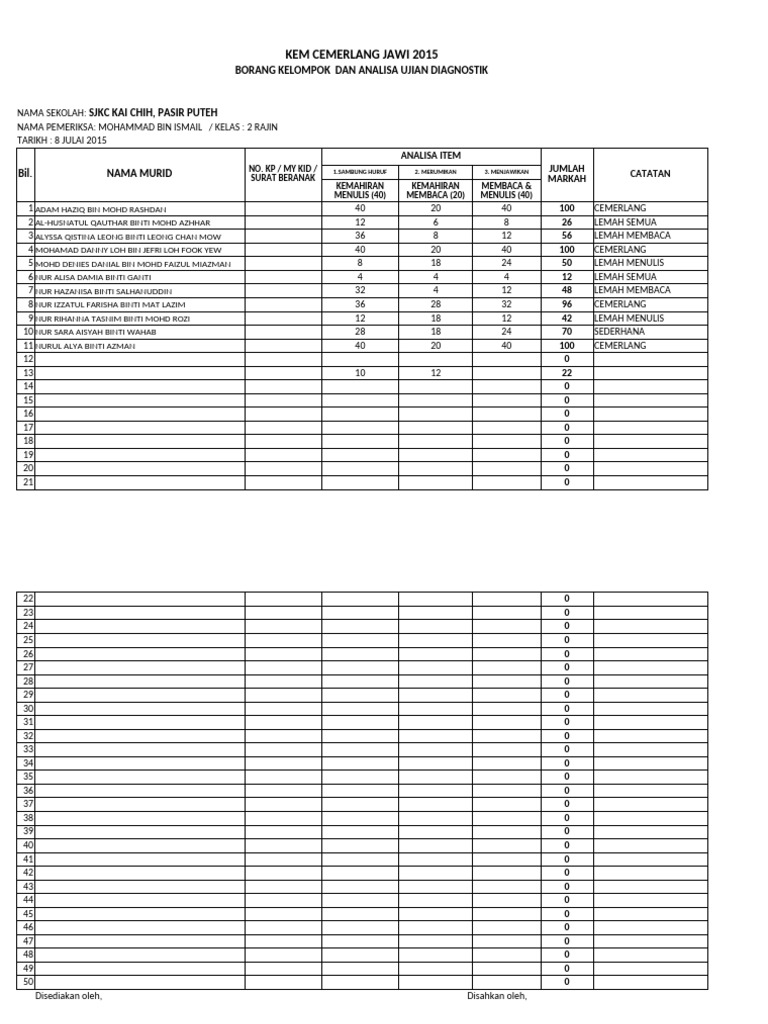 Markah Ujian Diagnostik Jawi | PDF