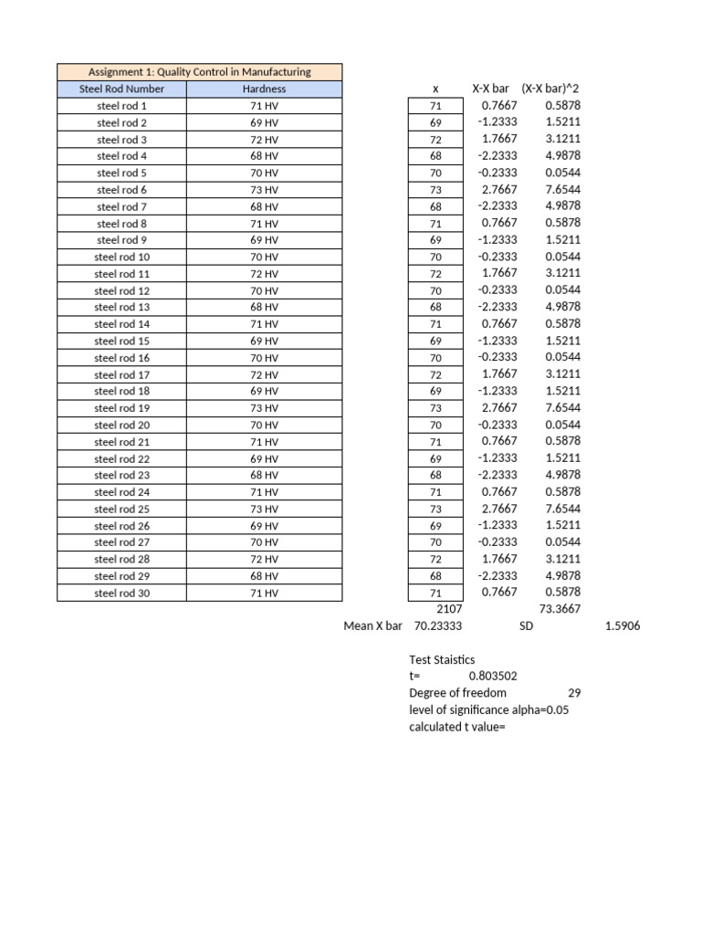 Assingment 1 Data | PDF