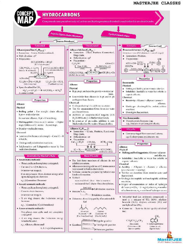 Hydrocarbons | PDF
