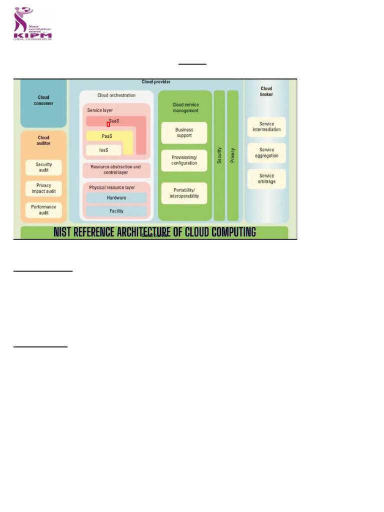Cloud Architecture by NIST | PDF | Cloud Computing | Computer Security