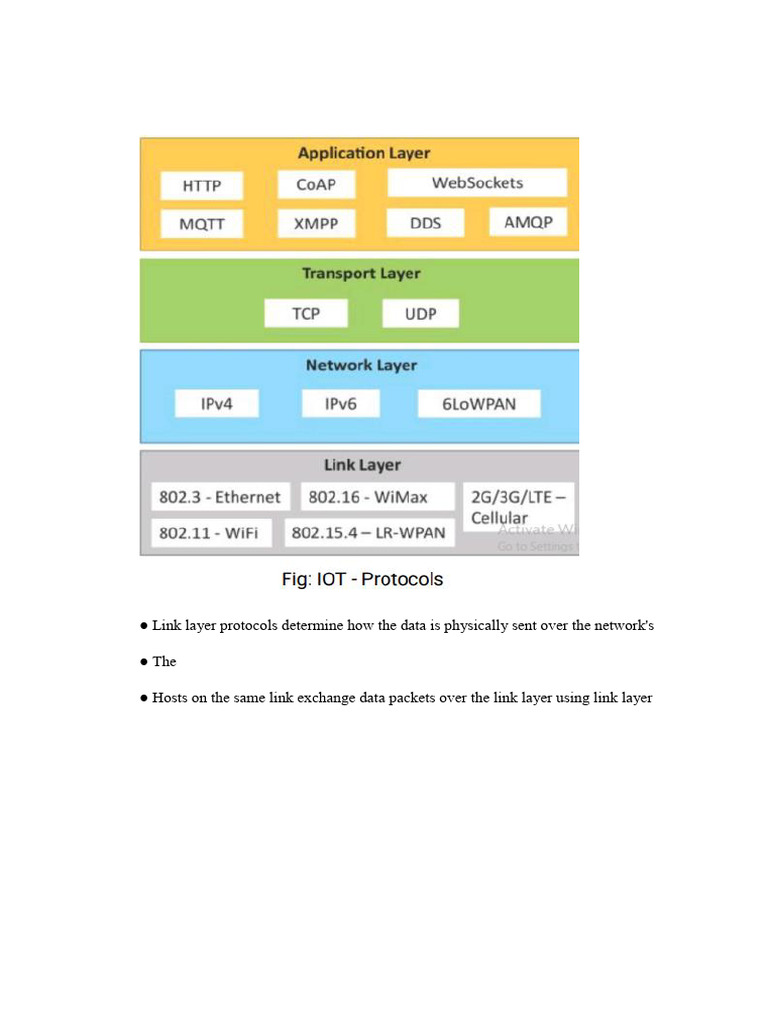 iot mid | PDF | Internet Of Things | Transmission Control Protocol