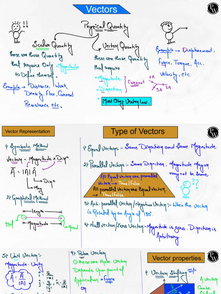 66b0a9bde989c464c6356cf4 - ## - Vectors Handwritten No - 241110 ...