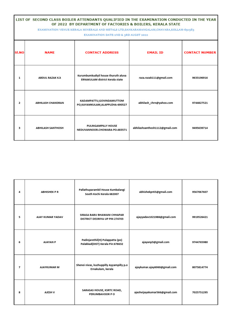 Kerala Second Class Boiler Attendants List | PDF | Kerala