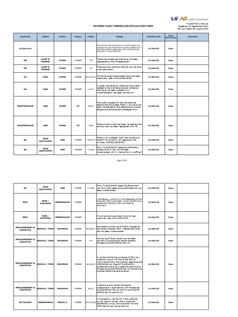 F 14 - Form Rekapitulasi Temuan Audit Internal - REV 02 - ALLDEPT FINAL ...