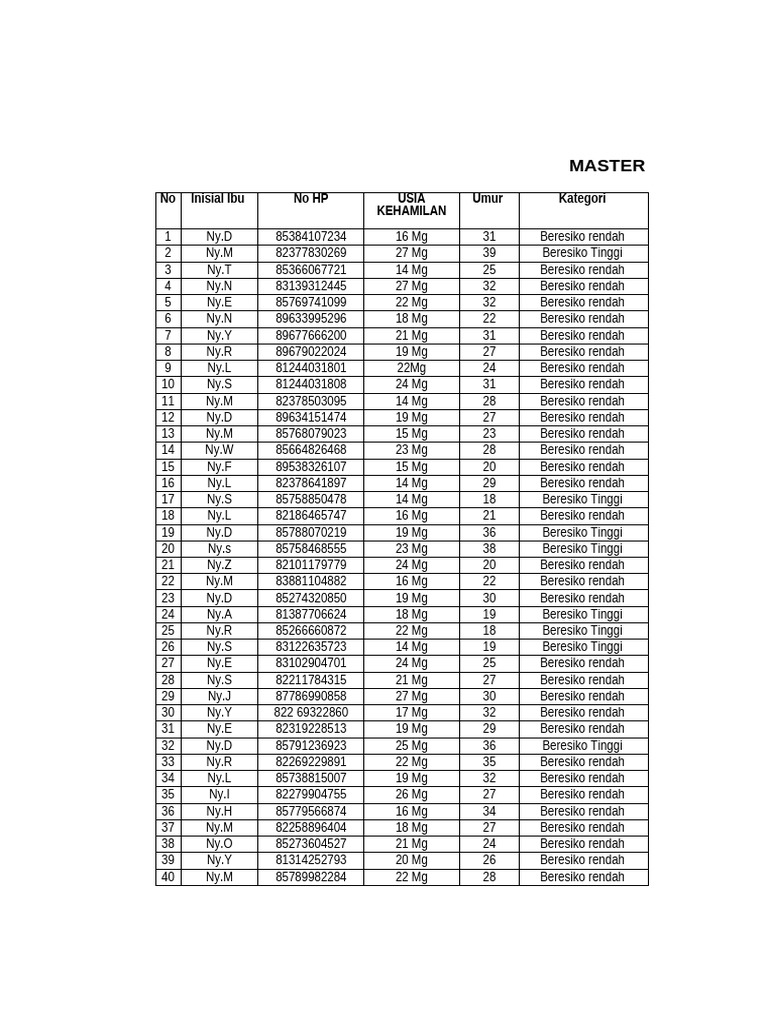 Master Tabel Yunita 2024 | PDF
