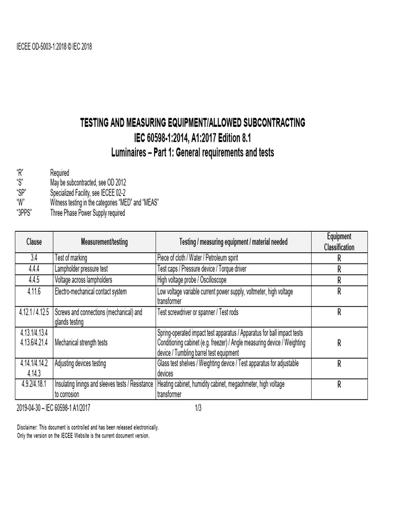 IEC 60598-1:2014 Testing Requirements | PDF | Electrical Resistance And ...