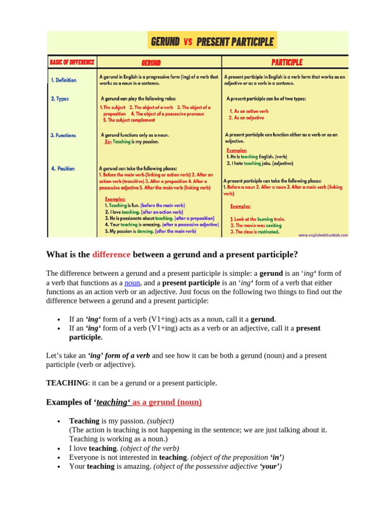 Gerund vs Present Participle Guide | PDF | Verb | Adjective