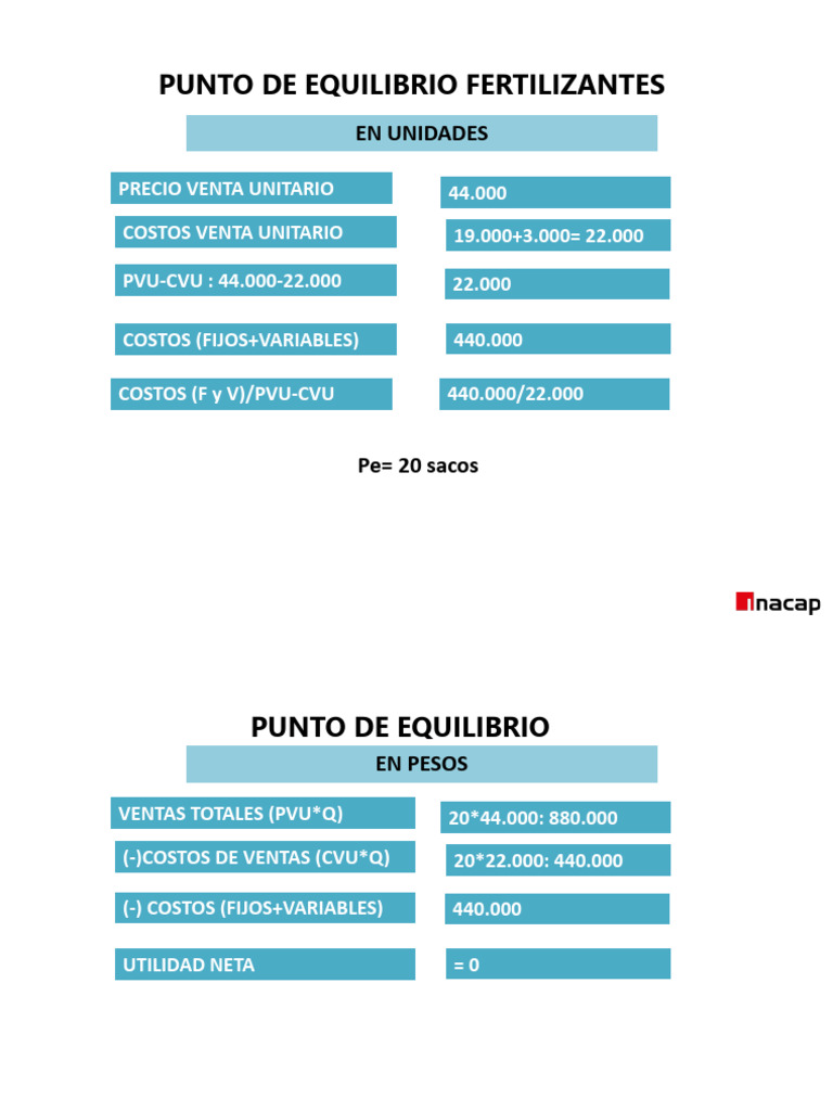 Ejercicios Resueltos | PDF | Finanzas y dinero | Métodos y materiales de enseñanza