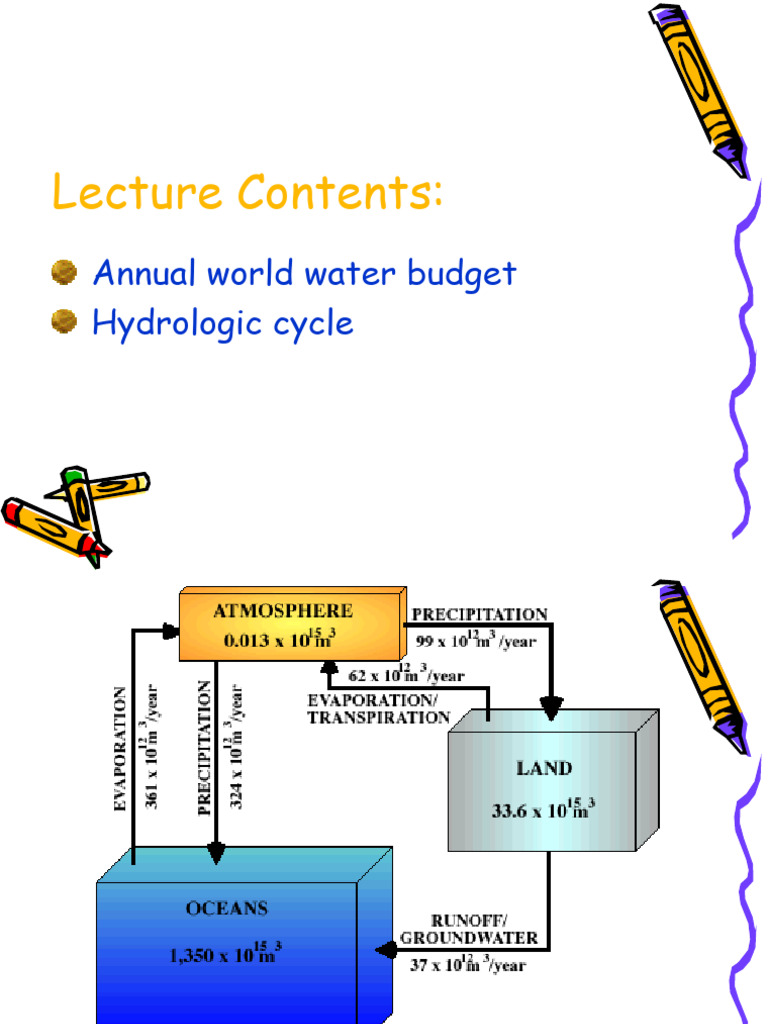 2-Hydrologic Cycle | PDF