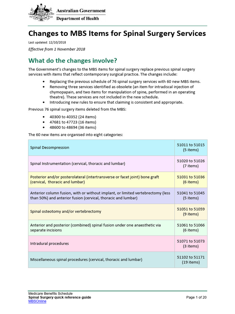 Spine Surgery Quick Reference Guide | PDF | Vertebral Column | Vertebra