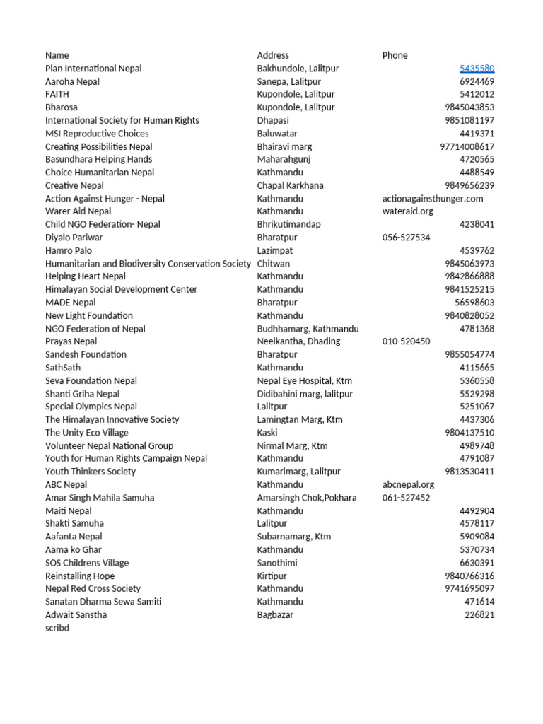 NGO Contact List for Nepal | PDF | Nepal | Kathmandu