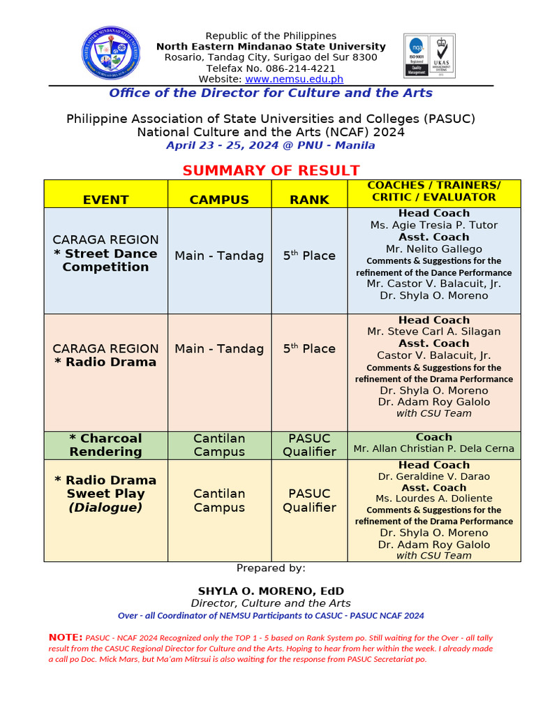 PASUC - NCAF 2024 RESULT Somfile | PDF | Philippines