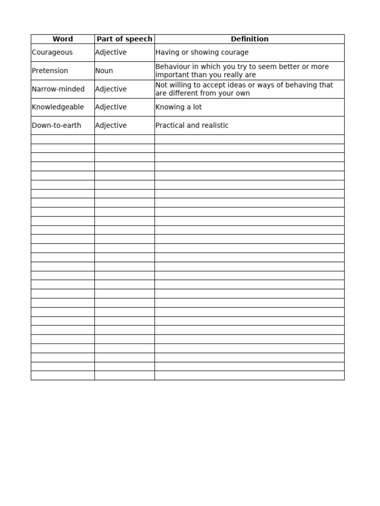 Advanced Vocab | PDF | Language Arts & Discipline | Self-Improvement