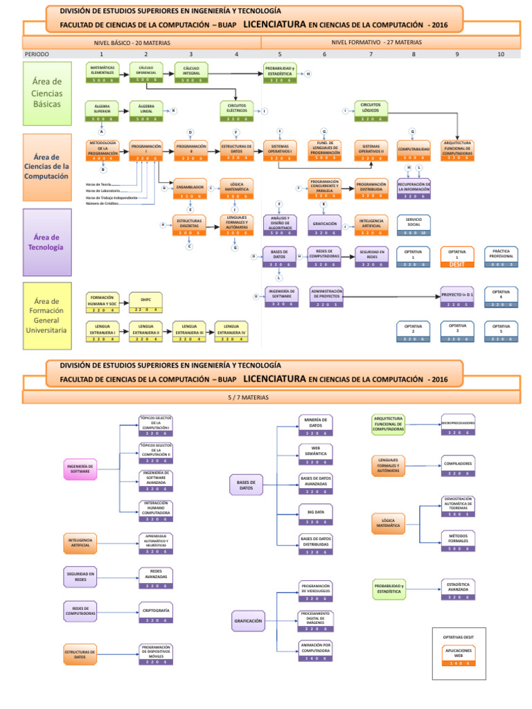 Mapas Carreras LCC 040821 | PDF | Informática | Ciencias de la Computación