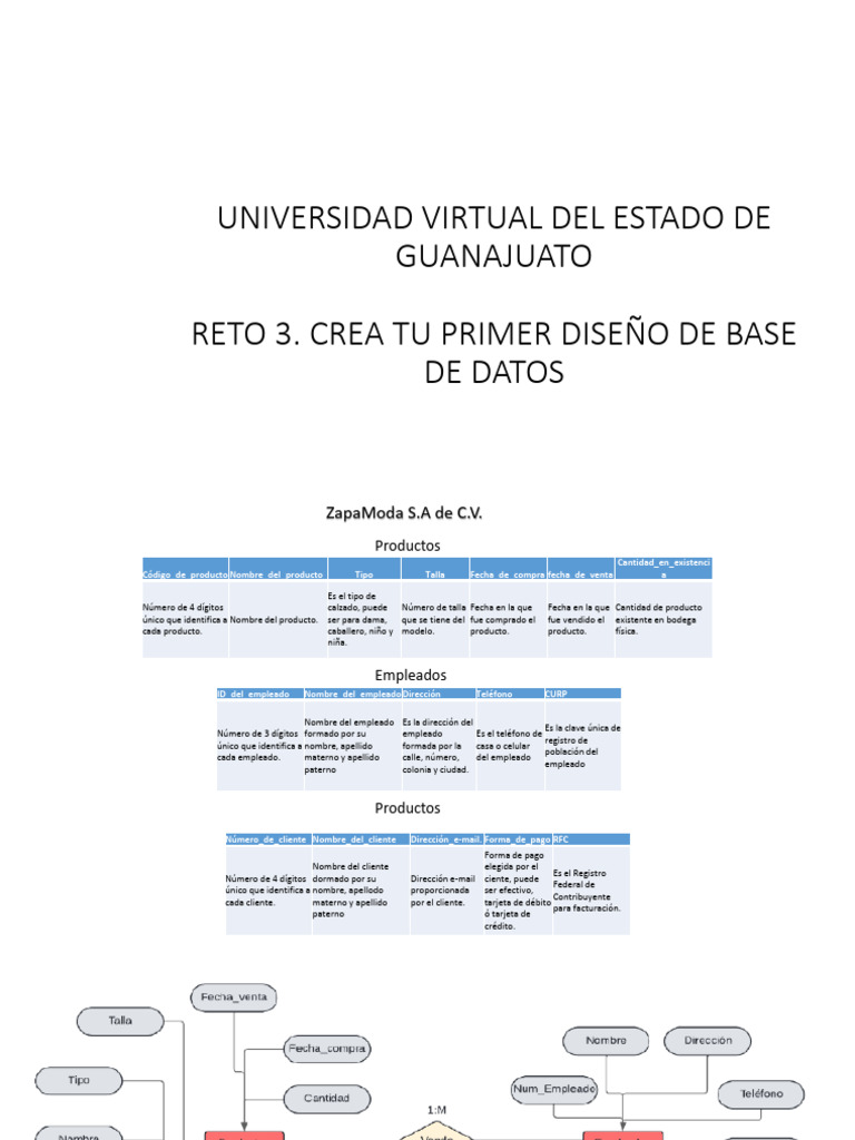 Fundamentos de Báses de Datos R3 - U2 | PDF | Tarjeta de crédito | Tecnología bancaria
